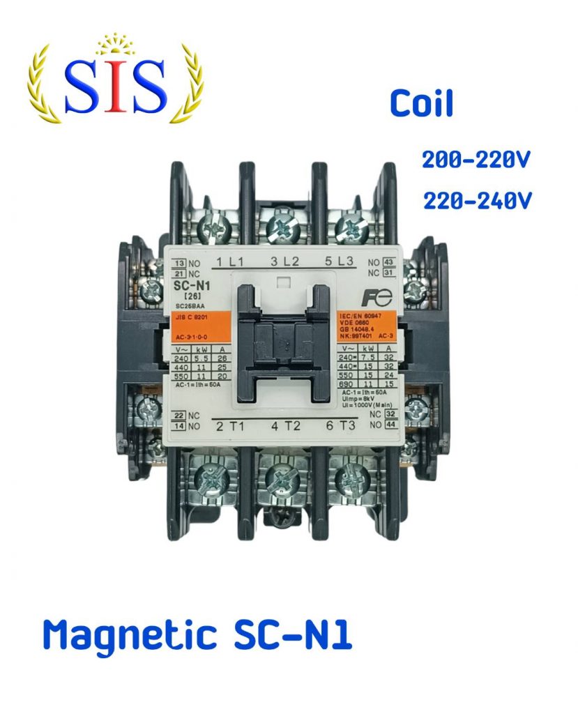PROMOTION – SIS INTEGRATION
